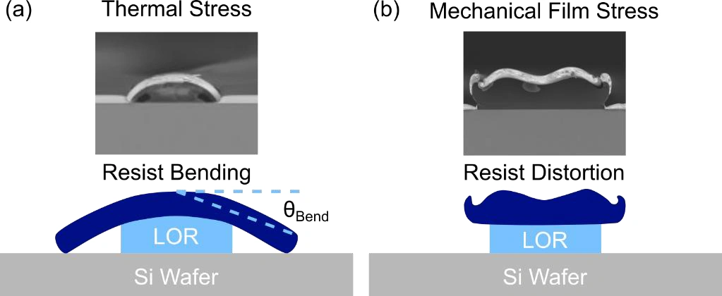Lift-off Resists for Optical Filters Using High-Temperature Sputtering ...