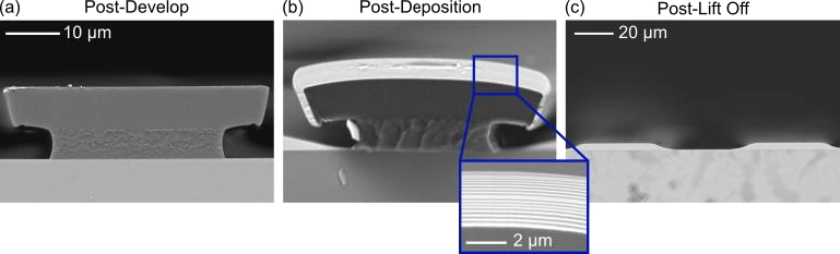 Lift-off Resists for Optical Filters Using High-Temperature Sputtering ...