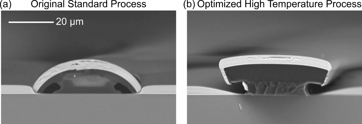 Lift-off Resists for Optical Filters Using High-Temperature Sputtering ...