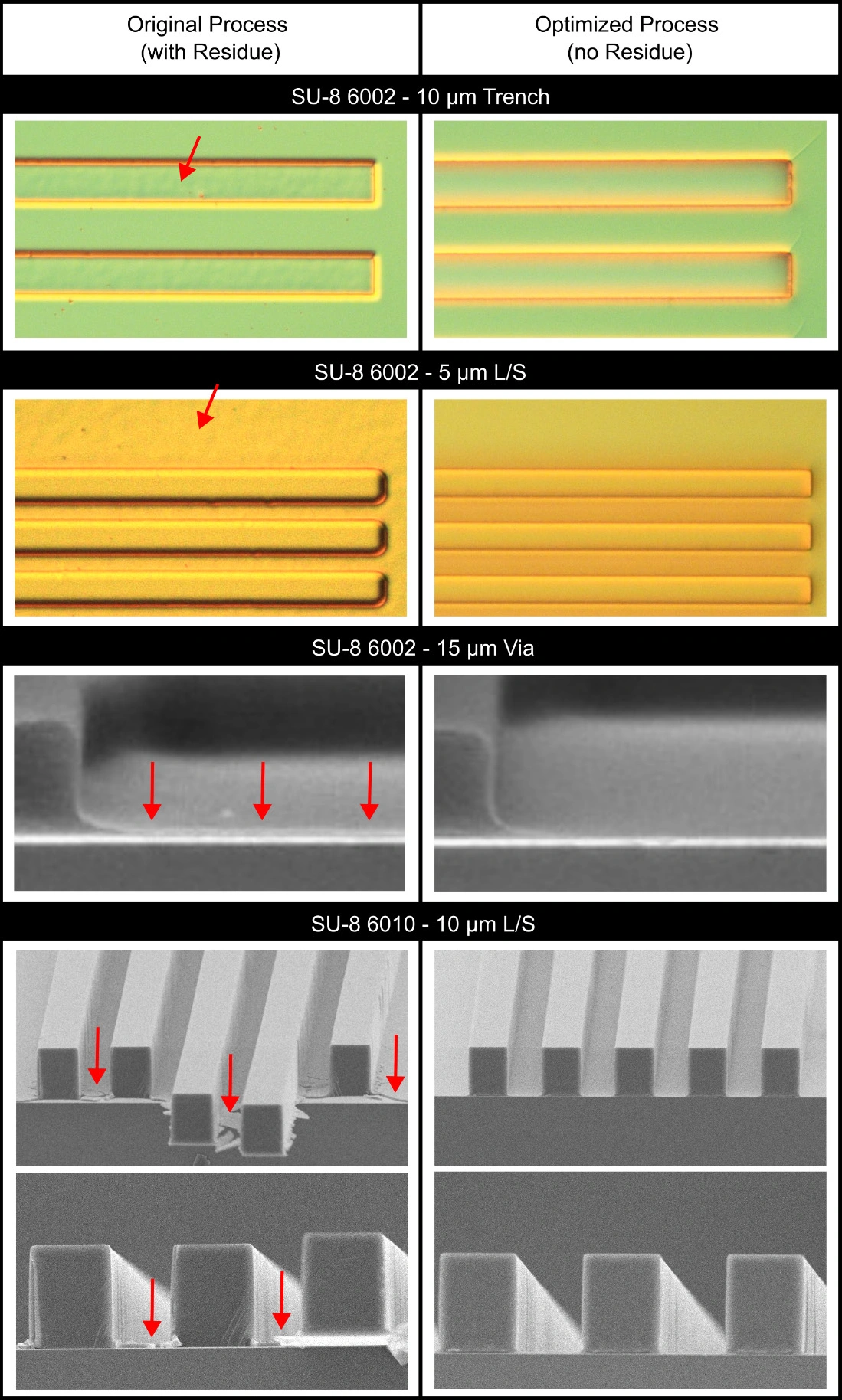 SU-8 TF 6000 on Au Substrates - Kayaku Advanced Materials